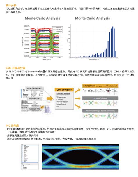 Ansys Lumerical Interconnect 武汉梅肯斯姆科技有限公司