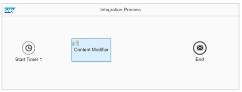 Sap Help Portal Sap Online Help