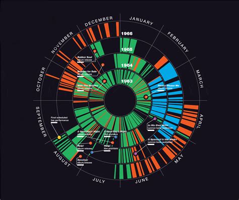 Chart Js Come Creare Grafici In JavaScript HTML It