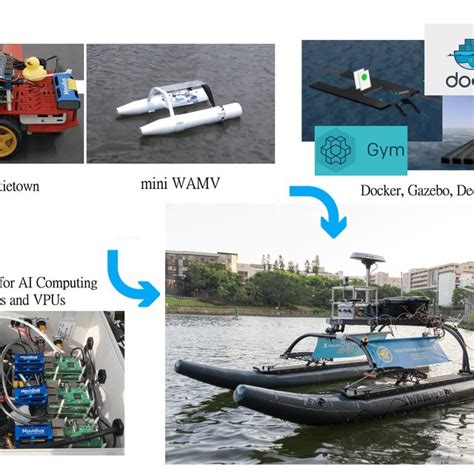 From Duckietown To Robotx Download Scientific Diagram