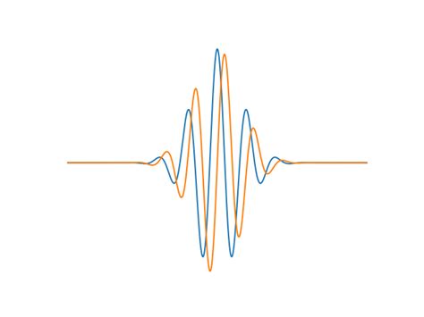 Morlet Wavelet Analysis — Neurodsp 230 Documentation