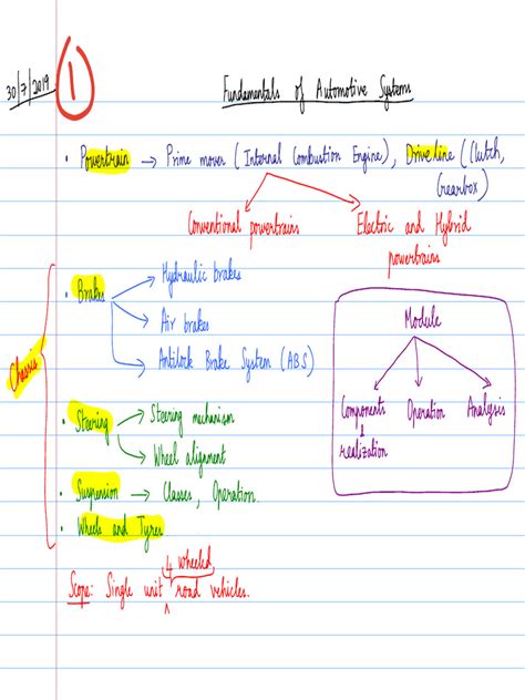 Fundamentals Of Automotive Systems Nptel Iit Madras Pdf