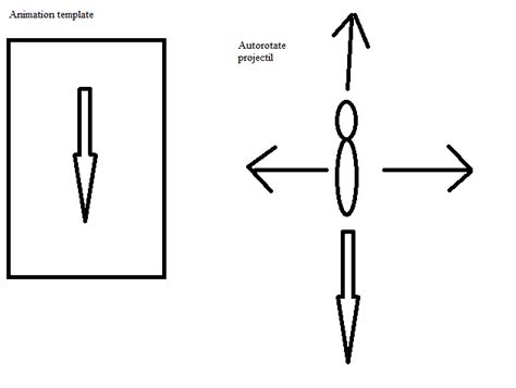 About Projectile Orientation Questions And Answers Ascension Game Dev