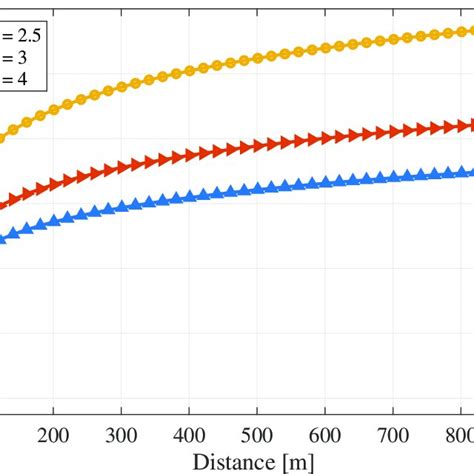 3 Log Distance Path Loss Model Download Scientific Diagram