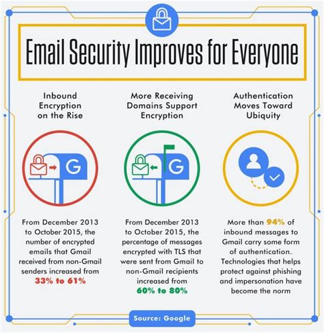 Email SSL TLS e STARTTLS Differenze e perché usarli IlSoftware it