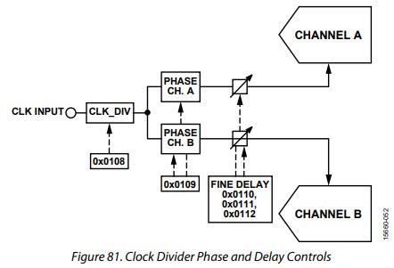 AD Sampling Edge Change Q A High Speed ADCs EngineerZone