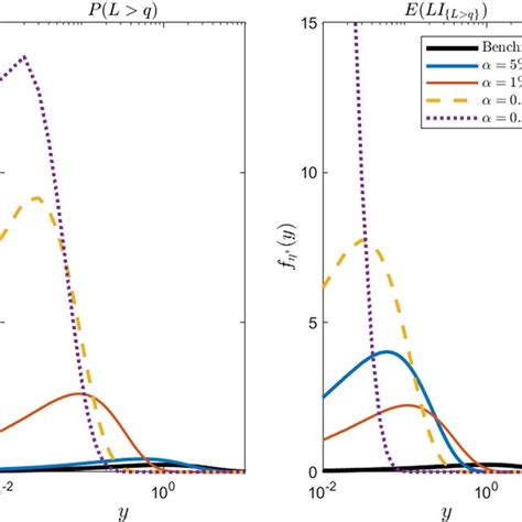 The Probability Density Plot Of Download Scientific Diagram