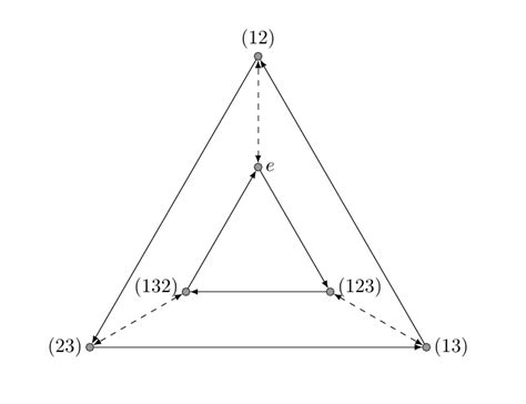 How To Draw Optimize This Graph With Tikz TeX LaTeX Stack Exchange