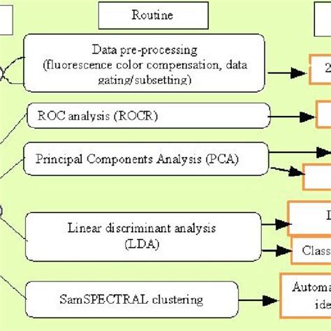overall classification scheme workflow download scientific diagram