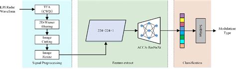 figure 1 from lpi radar signals modulation recognition based on acdca