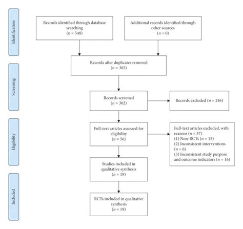 Flowchart Of Literature Retrieval And Screening Download Scientific Diagram