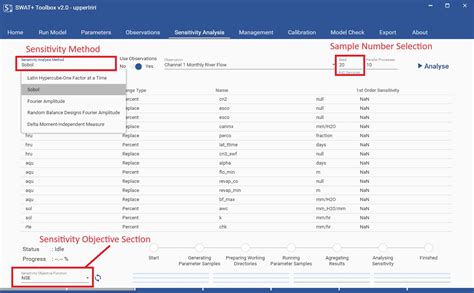 Sensitivity Analysis Swat Toolbox