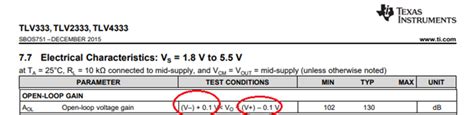 Tlv2333 Output Waveform Distortion Amplifiers Forum Amplifiers Ti E2e Support Forums