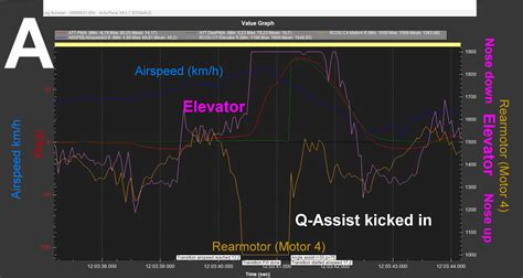 Logfile Puzzle Rare Servo Error Or Rare Arduplane Error Vtol Plane