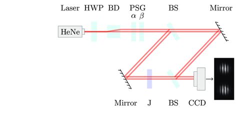 Schematic Of Our Experimental Arrangement To Measure The Geometric Download Scientific Diagram