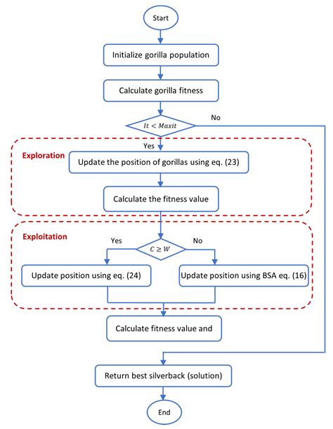 Sensors Free Full Text An Effective Feature Selection Model Using