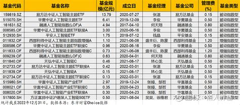 未来数年可能改变世界的一个超级“赛道” 一、aigc“引爆”人工智能赛道聊天机器人软件chat Gpt自2022年11月在美国上线以来，3个多