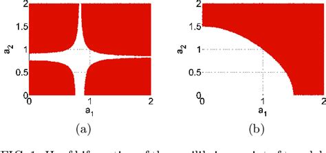 Figure 1 From Adaptive Control Of Synchronization In Delay Coupled Heterogeneous Networks Of