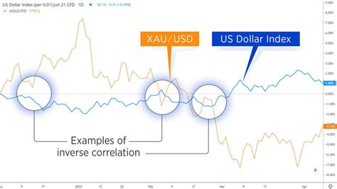 Forex Diversification Strategies Opofinance