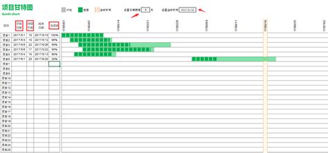 Excel甘特图设计妙招，改改数据简单粗暴，2分钟搞定 正数办公