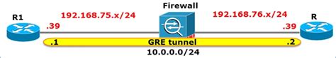 Configure And Operate Ftd Prefilter Policies Cisco