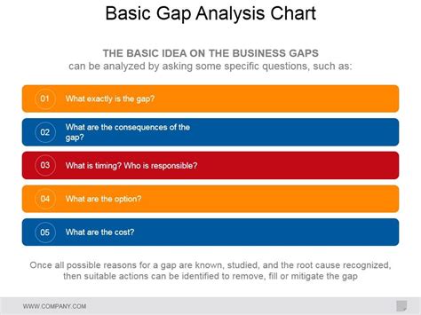 Basic Gap Analysis Chart Ppt Powerpoint Presentation Professional Slide Download