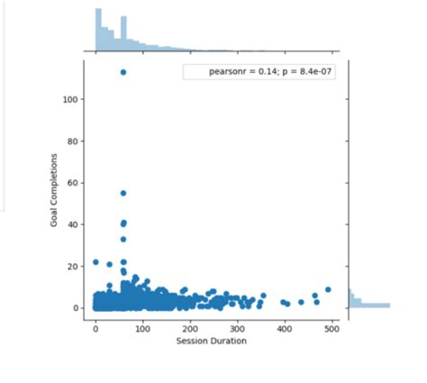 Using Python Visuals In Power Bi Absentdata