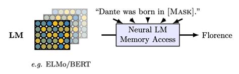 大语言模型也是知识库：基于知识的对话大模型综述 文本 任务 信息