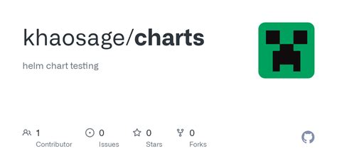 Github Khaosagecharts Helm Chart Testing