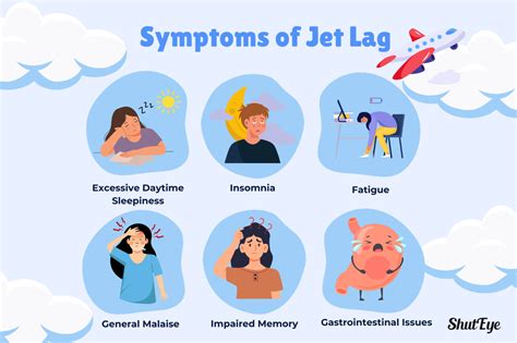 Jet Lag What Is It Symptoms Causes And Prevention Shuteye
