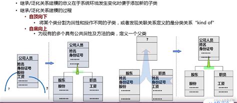 《软件工程》学习记录u10（面向对象分析）软件工程识别类 Csdn博客