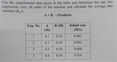 Solved Use The Experimental Data Given In The Table And Chegg Com