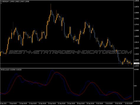 Mc Macd Indicator Top MT Indicators Mq Or Ex Best MetaTrader