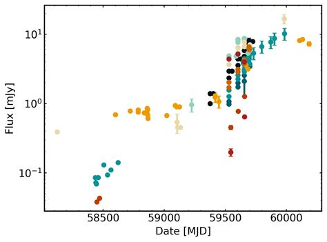 Quick Look Plotting — Otter Api 041