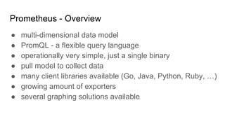Prometheus Loves Grafana PDF