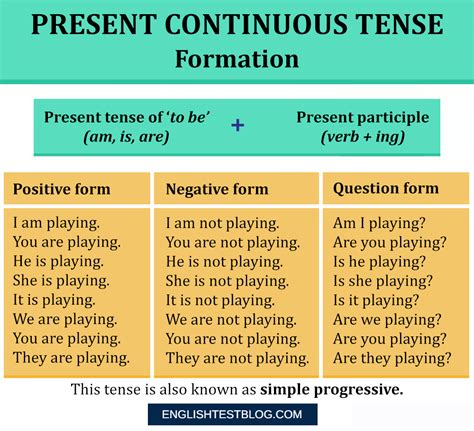 Present Continuous