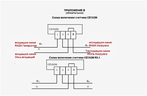 Энергомера СЕ-102 » Показания счетчика » Инструкция