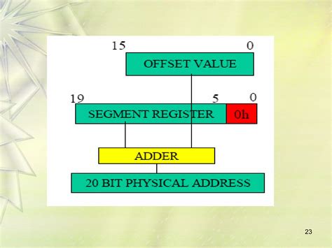 8086 Micro Processor Ppt