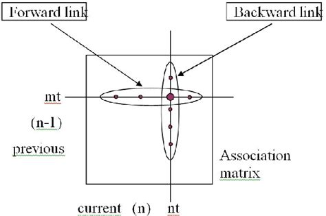 multi target tracking algorithms in 3d paper and code catalyzex