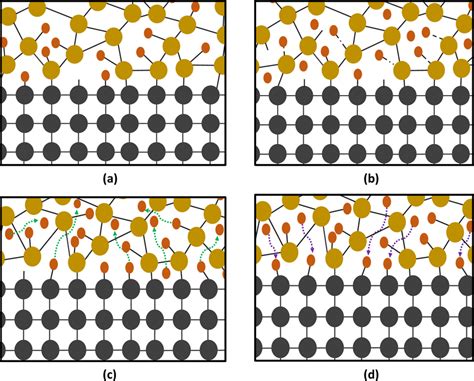 Schematic Representation Of Hydrogenated Amorphous Silicon Bonding Download Scientific Diagram