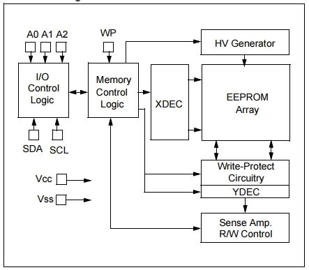 24C02C 2Kb I2C Serial EEPROM Introduction Features Applications And More Easybom