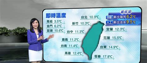 首波寒流！ 台南以北下探9度 越晚越冷探7度生活 壹新聞