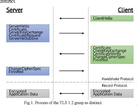 Figure 1 From Exploring The Impact Of Encapsulating Security Payload On