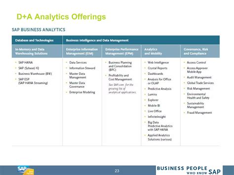 Geospatial Analytics Ppt
