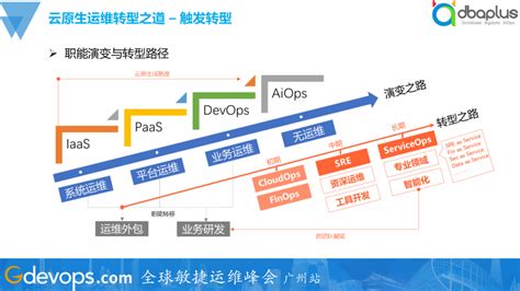 一夜颠覆60旧体系，腾讯的sre运维转型实践
