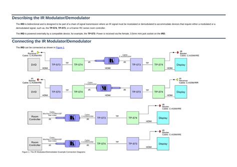 Pdf Describing The Ir Modulator Demodulator Connecting The Ir Dokumen Tips