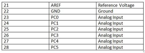 Arduino Based Heartbeat And Body Temperature Monitoring Iot Device