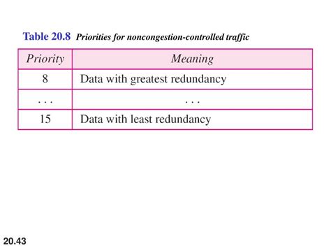 Network Layer Internet Protocol Powerpoint Slides Myprivatetutor Uae