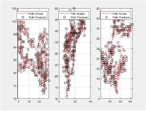 Figure 6 From Hybrid K Mean Pso Clustering Algorithm For Energy Efficient Of Object Tracking In