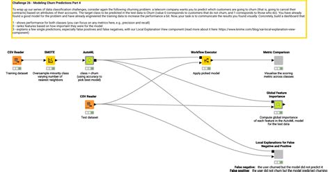 challenge 26 modeling churn predictions part 4 knime community hub